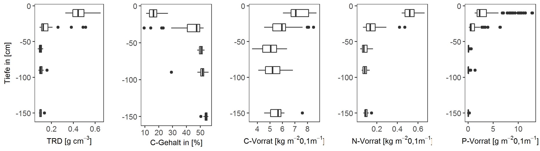 OptiMoor – Erprobung und Entwicklung der Hochmoorsanierung auf ...